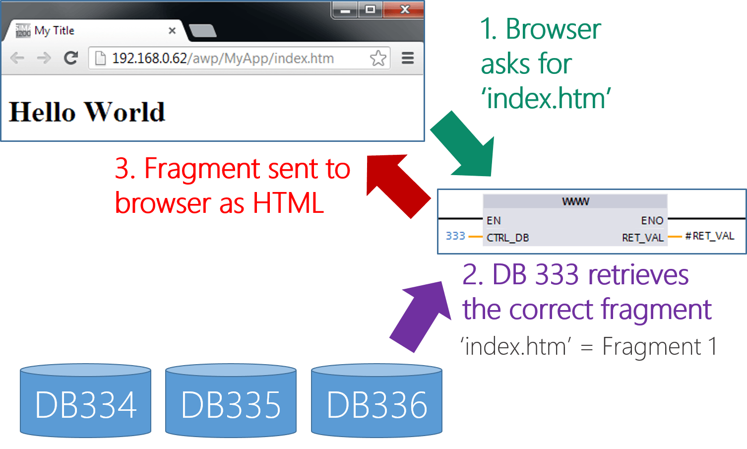 Siemens S7 1200 Web Server Tutorial From Getting Started To Html5 User Defined Pages Dmc Inc